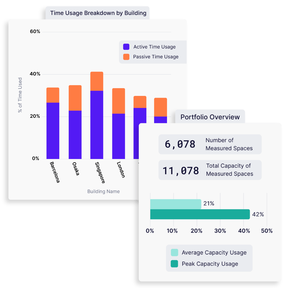 Occupancy Insights Dashboards | VergeSense | Workplace Analytics